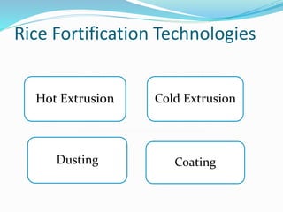Rice fortification | PPTX