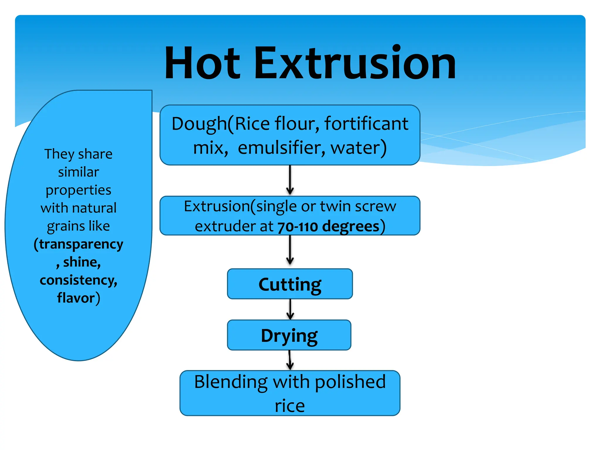 rice fortification : how it is done and methods of fortifying rice.pptx