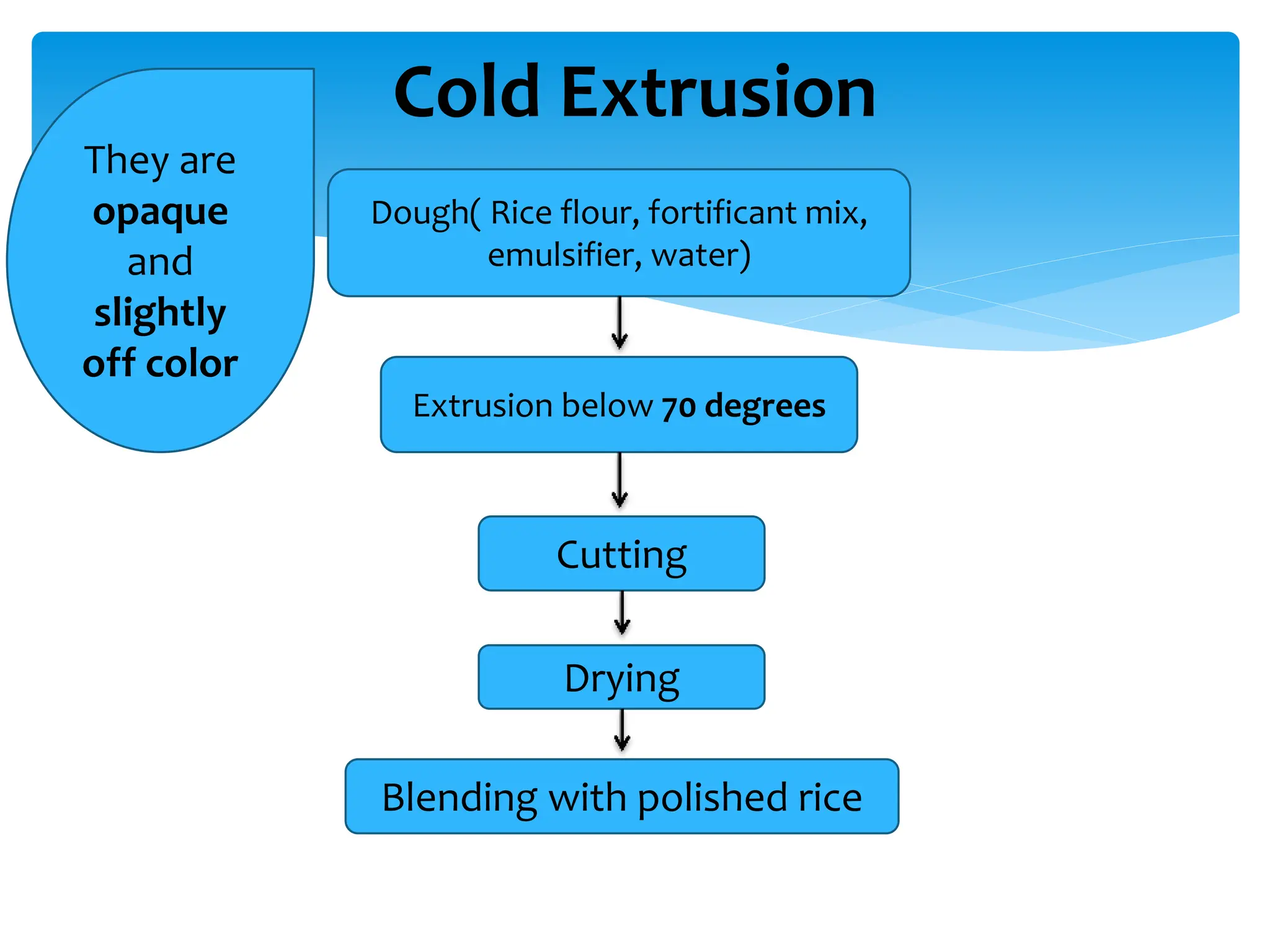 rice fortification : how it is done and methods of fortifying rice.pptx