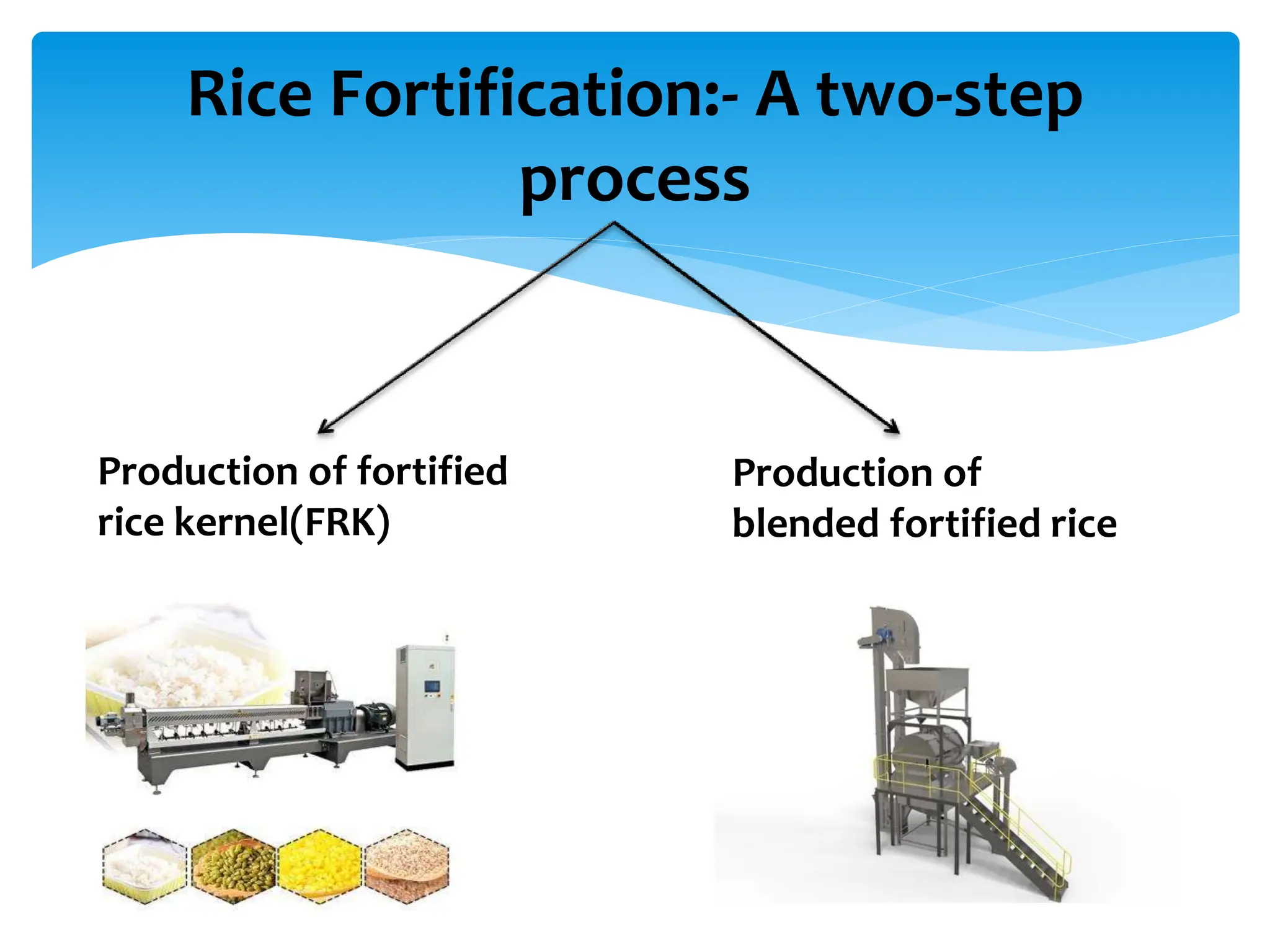 rice fortification : how it is done and methods of fortifying rice.pptx