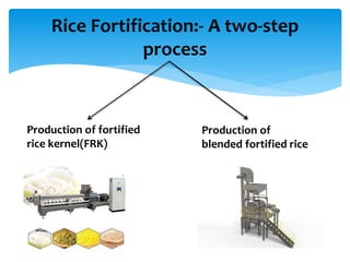 rice fortification : how it is done and methods of fortifying rice.pptx