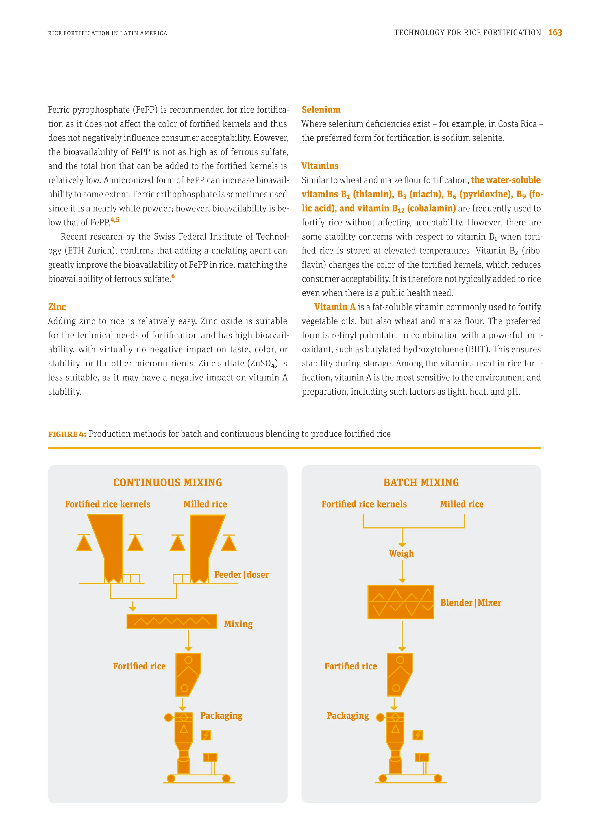 Rice Fortification Technology for future | PDF