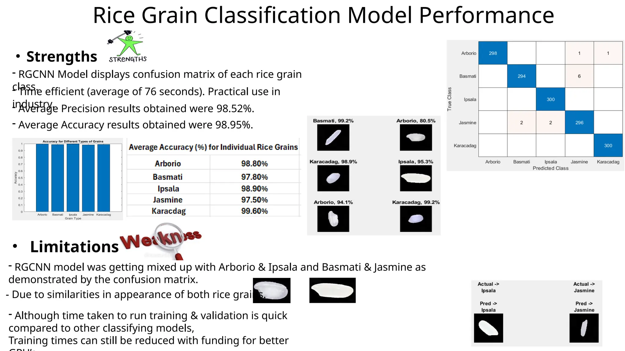 AI Convolutional Neural Network for Rice Grain Classification. | PPT