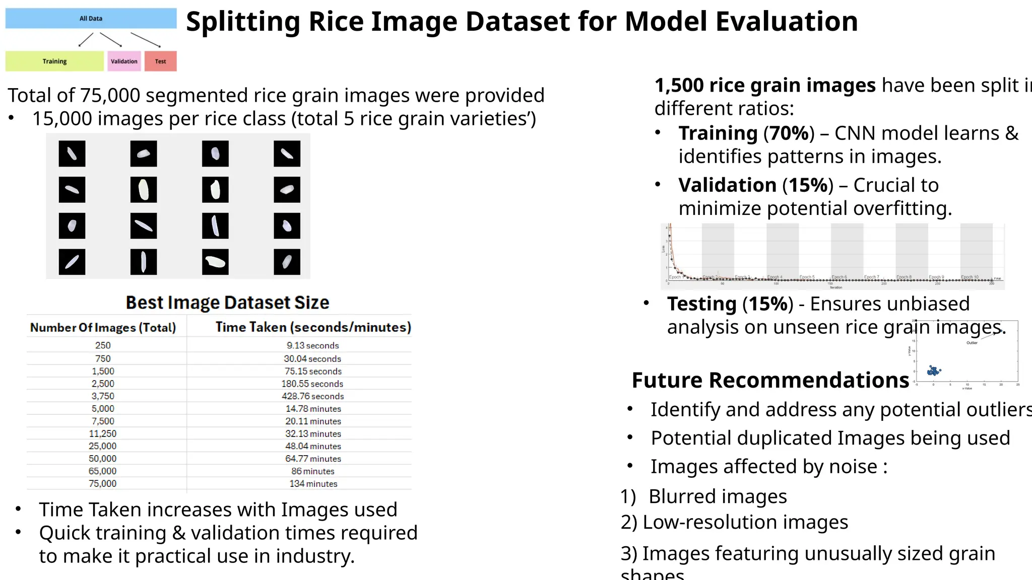 AI Convolutional Neural Network for Rice Grain Classification. | PPT