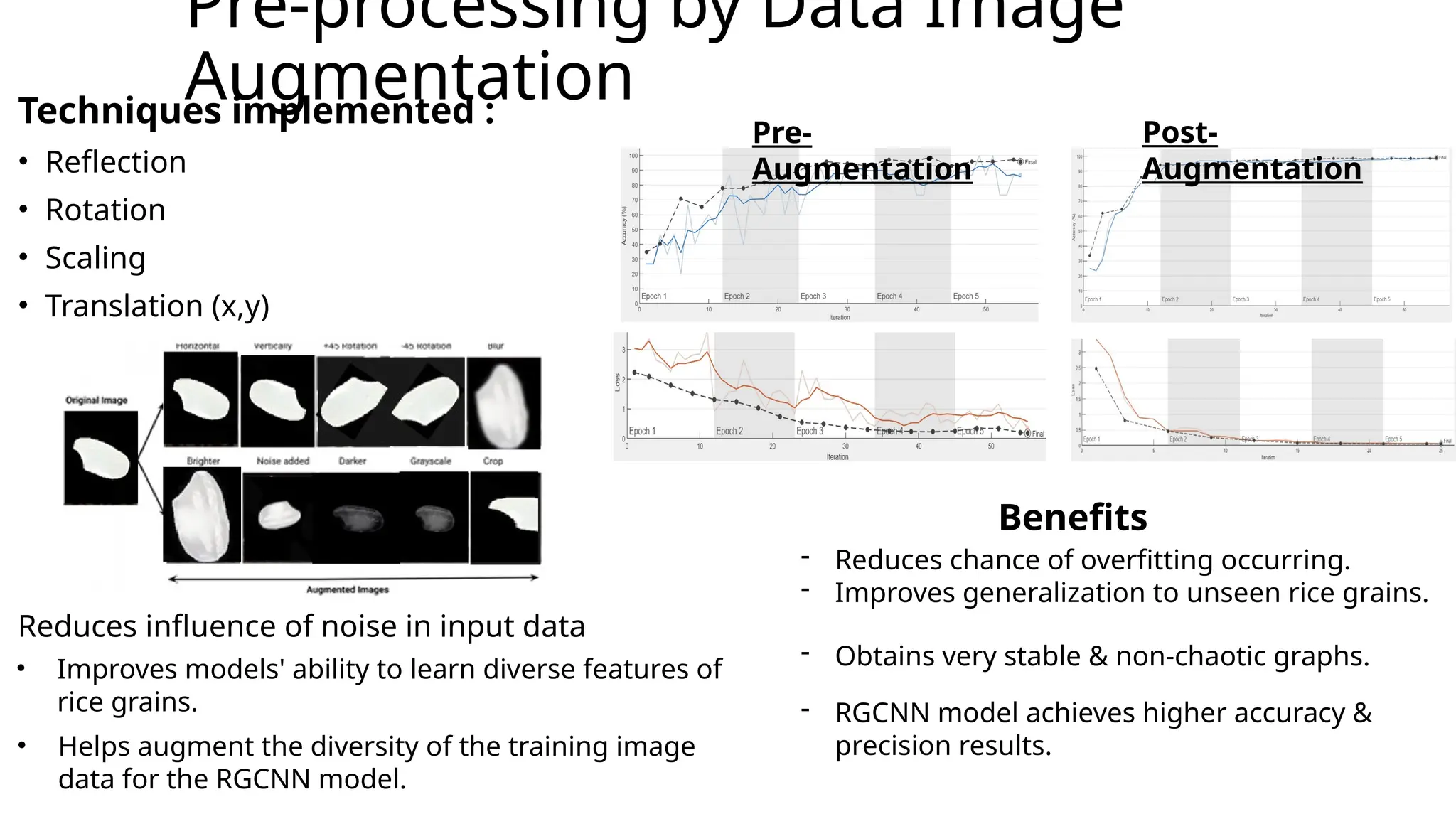 Ai Convolutional Neural Network For Rice Grain Classification Ppt