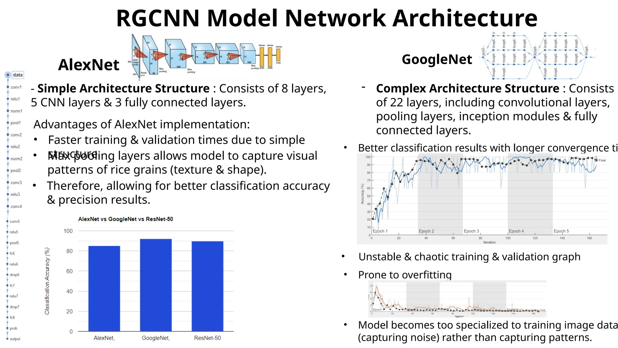 AI Convolutional Neural Network for Rice Grain Classification. | PPT