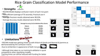 AI Convolutional Neural Network for Rice Grain Classification. | PPT