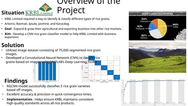AI Convolutional Neural Network for Rice Grain Classification. | PPT