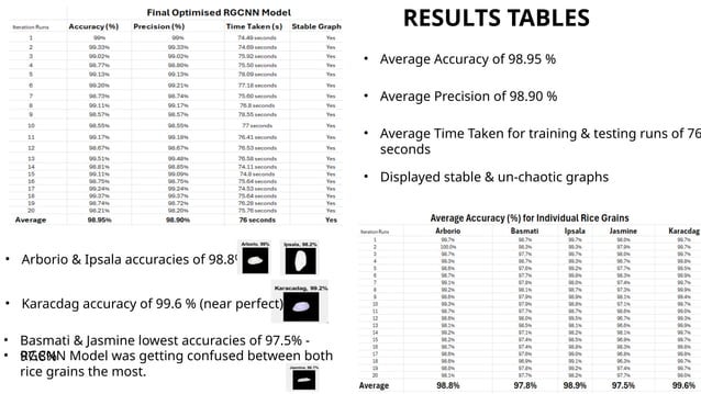 Ai Convolutional Neural Network For Rice Grain Classification Ppt