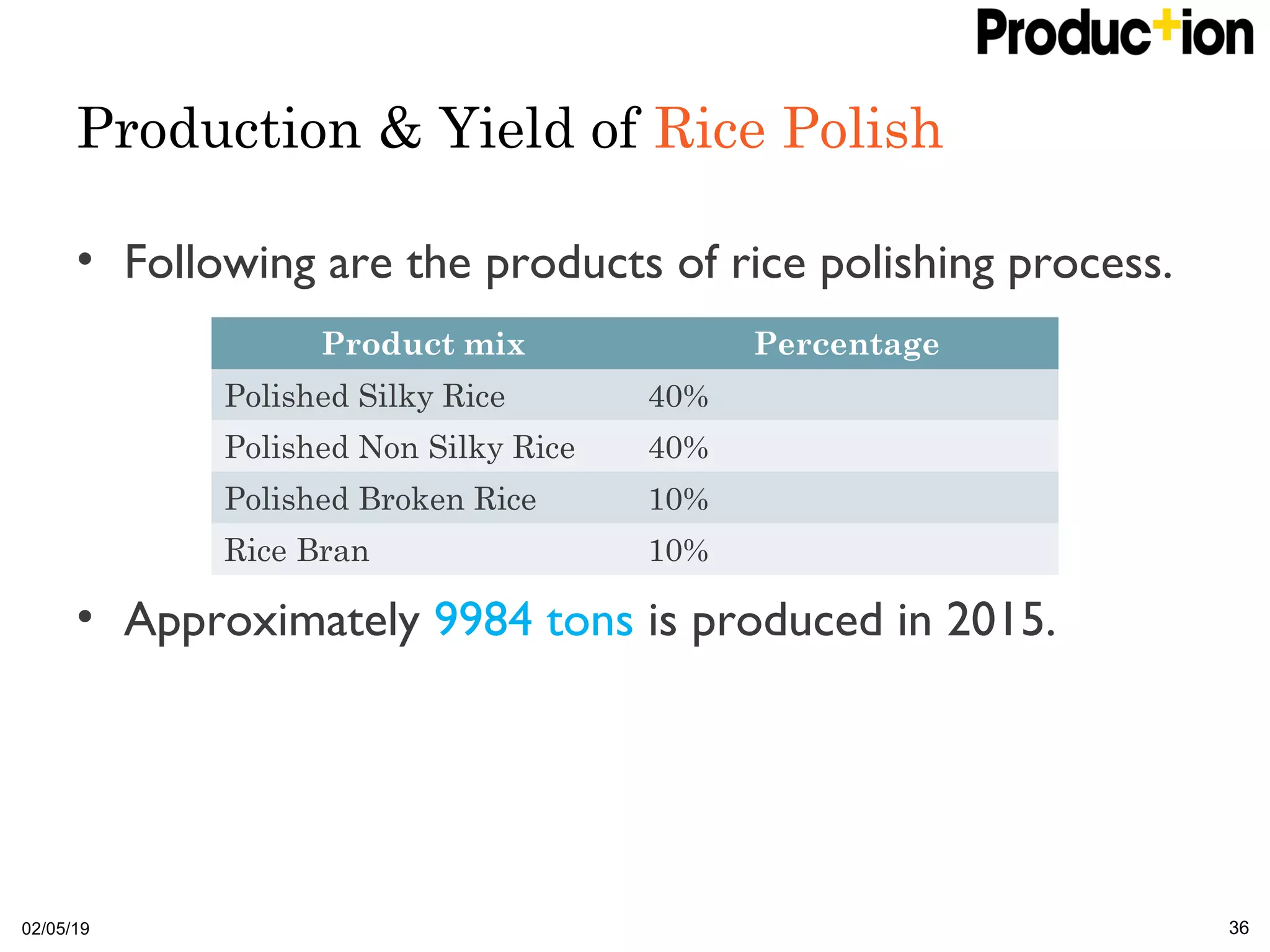 Rice grains, rice tips, rice bran & rice polish in animal nutrition | PPT