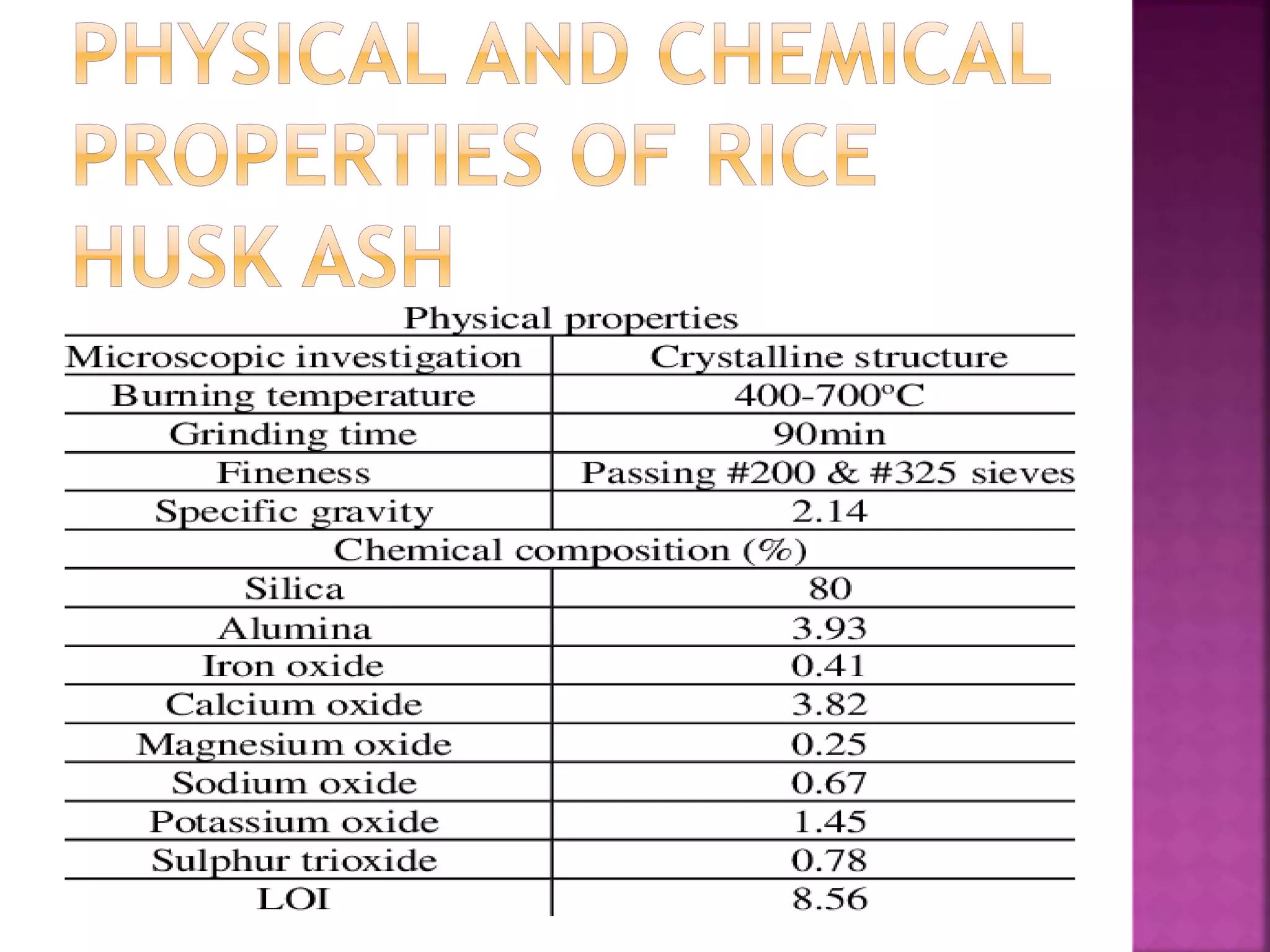 Rice husk ash | PPTX