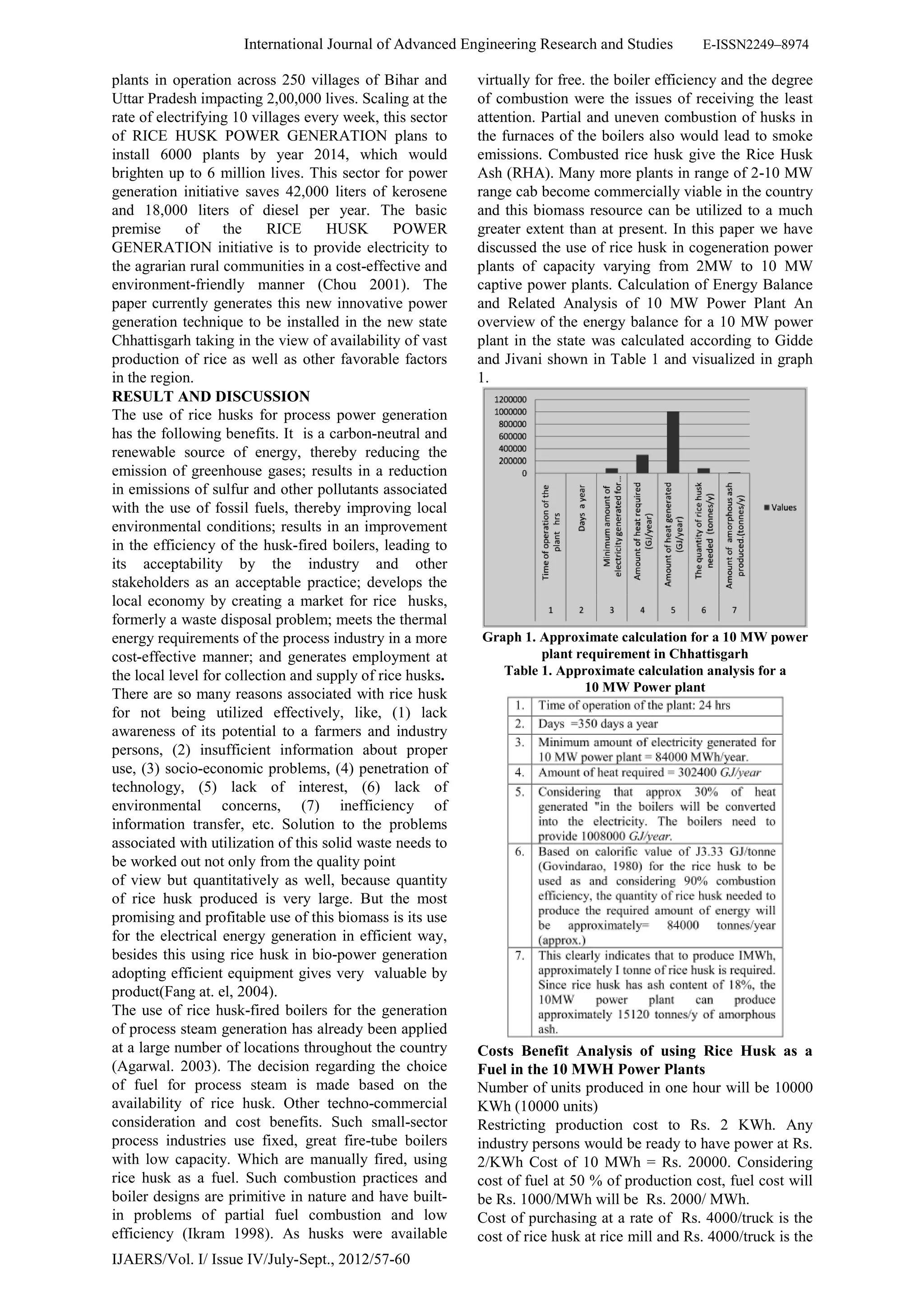 Rice husk feasibility | PDF