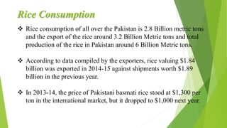 Rice industry in pakistan | PPT