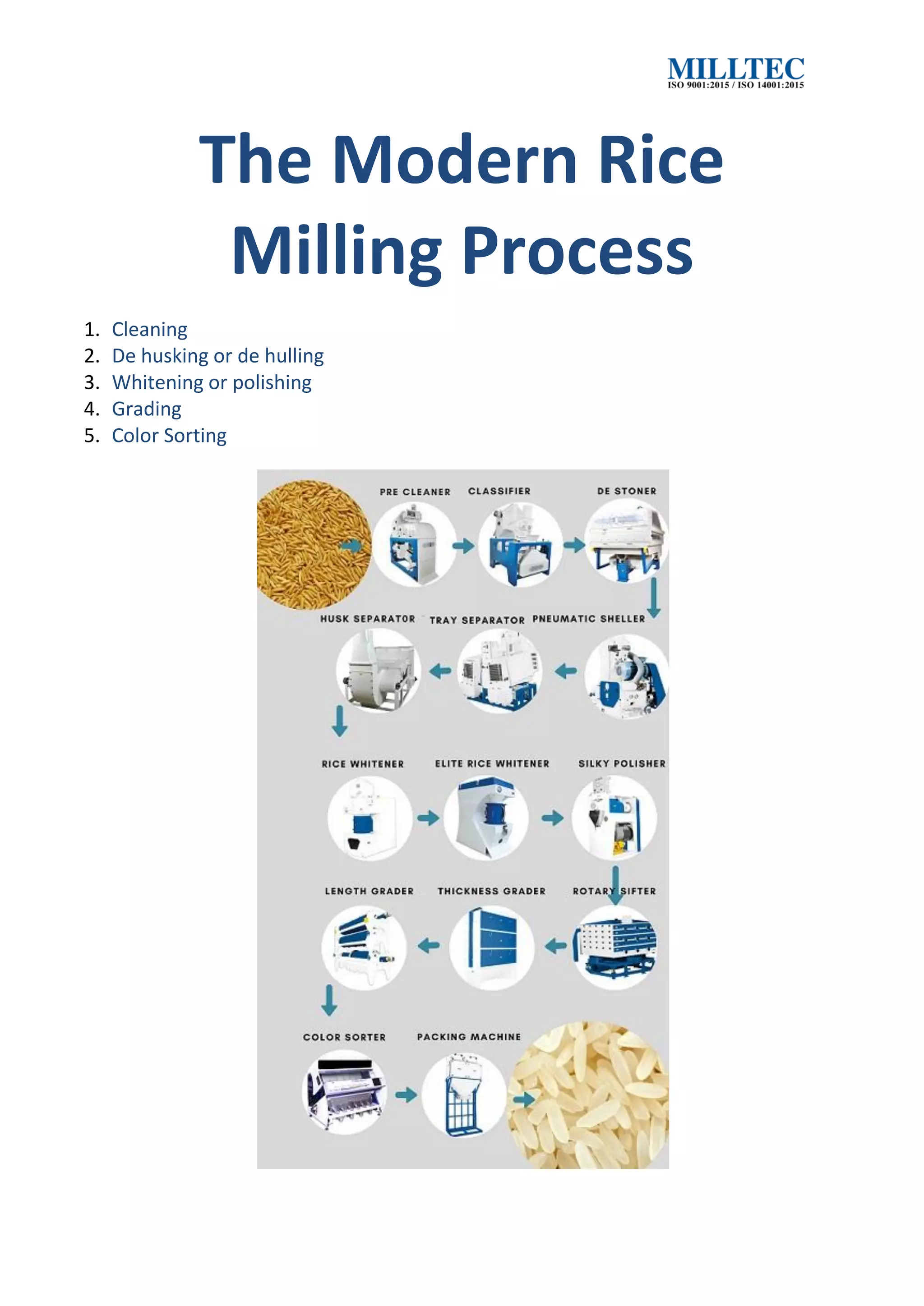 Rice milling | PDF