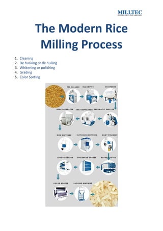 Rice milling | PDF