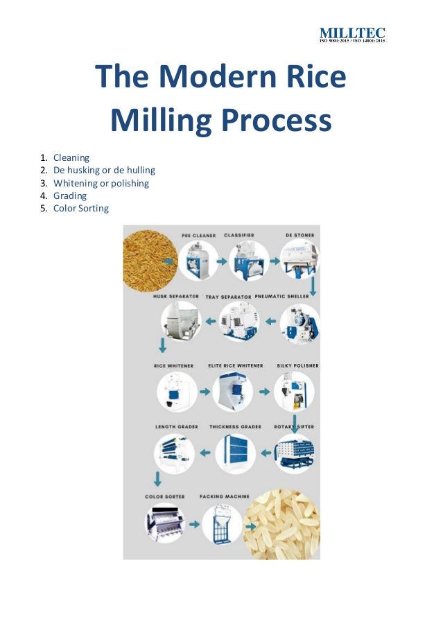 Rice milling