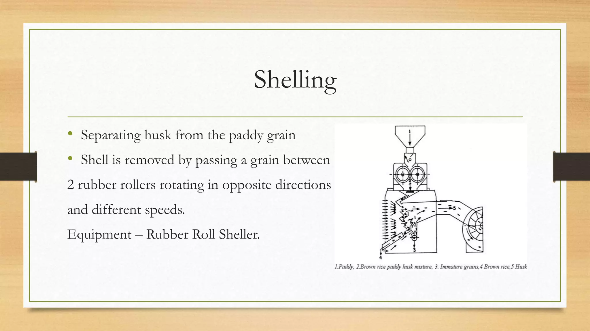 RICE MILLING chitesh kumar.pptx