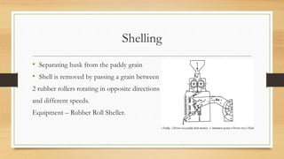 RICE MILLING chitesh kumar.pptx