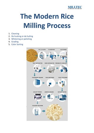 Rice milling machines | PDF