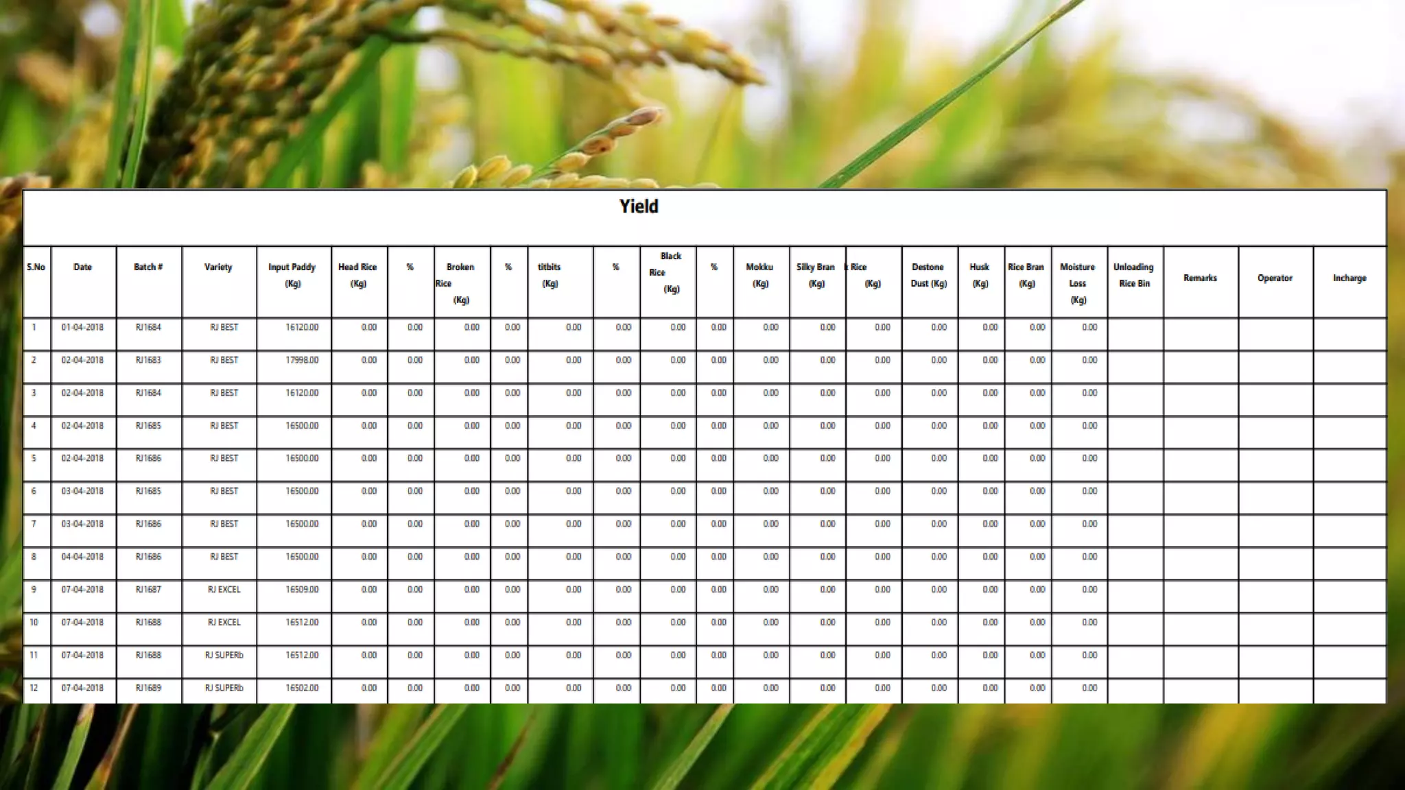 ERP for Rice Mill Solutions | SAP Business for Rice Mill Solutions ...