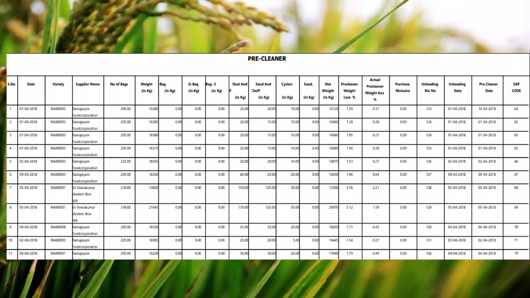 ERP for Rice Mill Solutions | SAP Business for Rice Mill Solutions ...