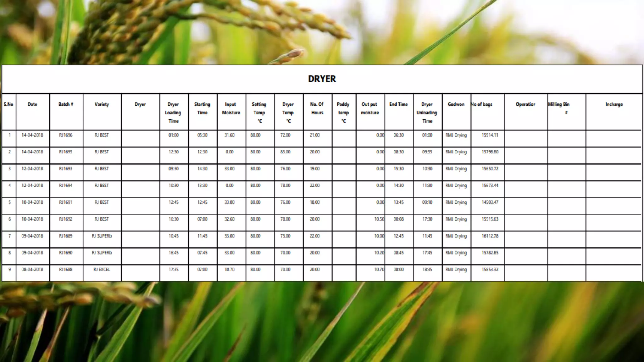 ERP for Rice Mill Solutions | SAP Business for Rice Mill Solutions ...