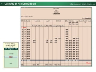 Rice Mill management in Tally.ERP 9 | PPT