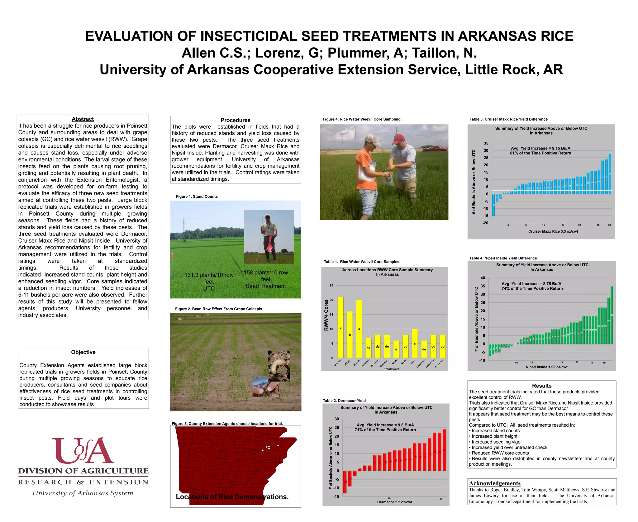 Rice poster 2012 (2)pdf | PPT