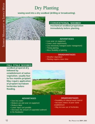 Rice production best management practices | PDF