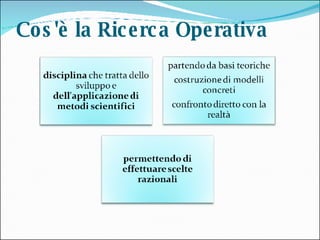 Ricerca Operativa E Programmazione Lineare | PPT