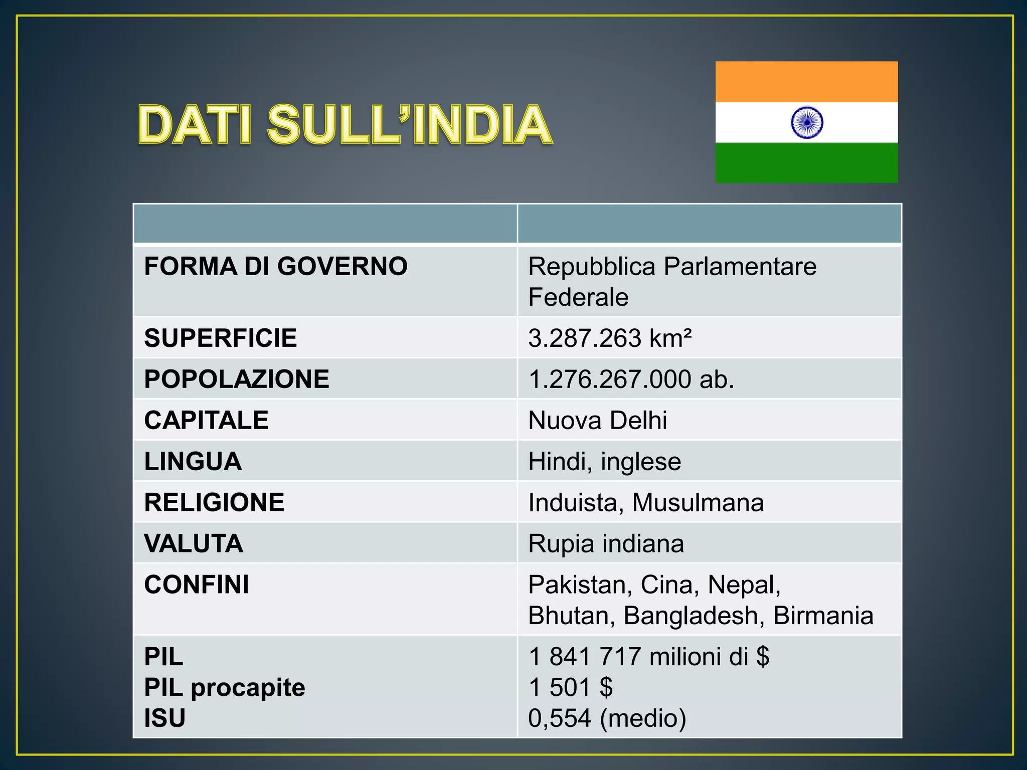 Ricerca economia indo pakistana | PPTX