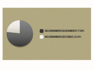 I GAS (Gruppi d'Acquisto Solidale) del Veneto - sintesi | PPT