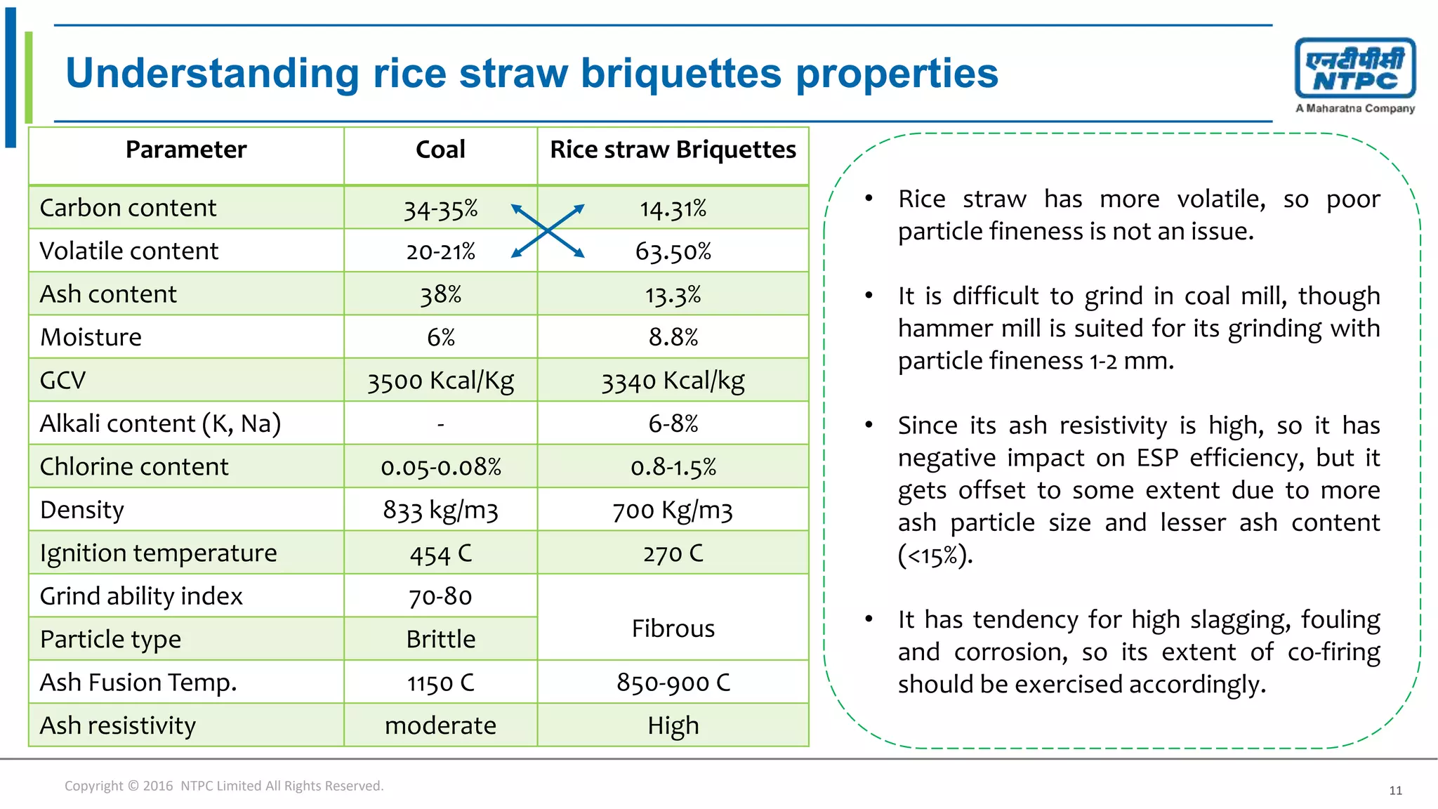 Rice Straw co-firing - Final - Copy.pptx