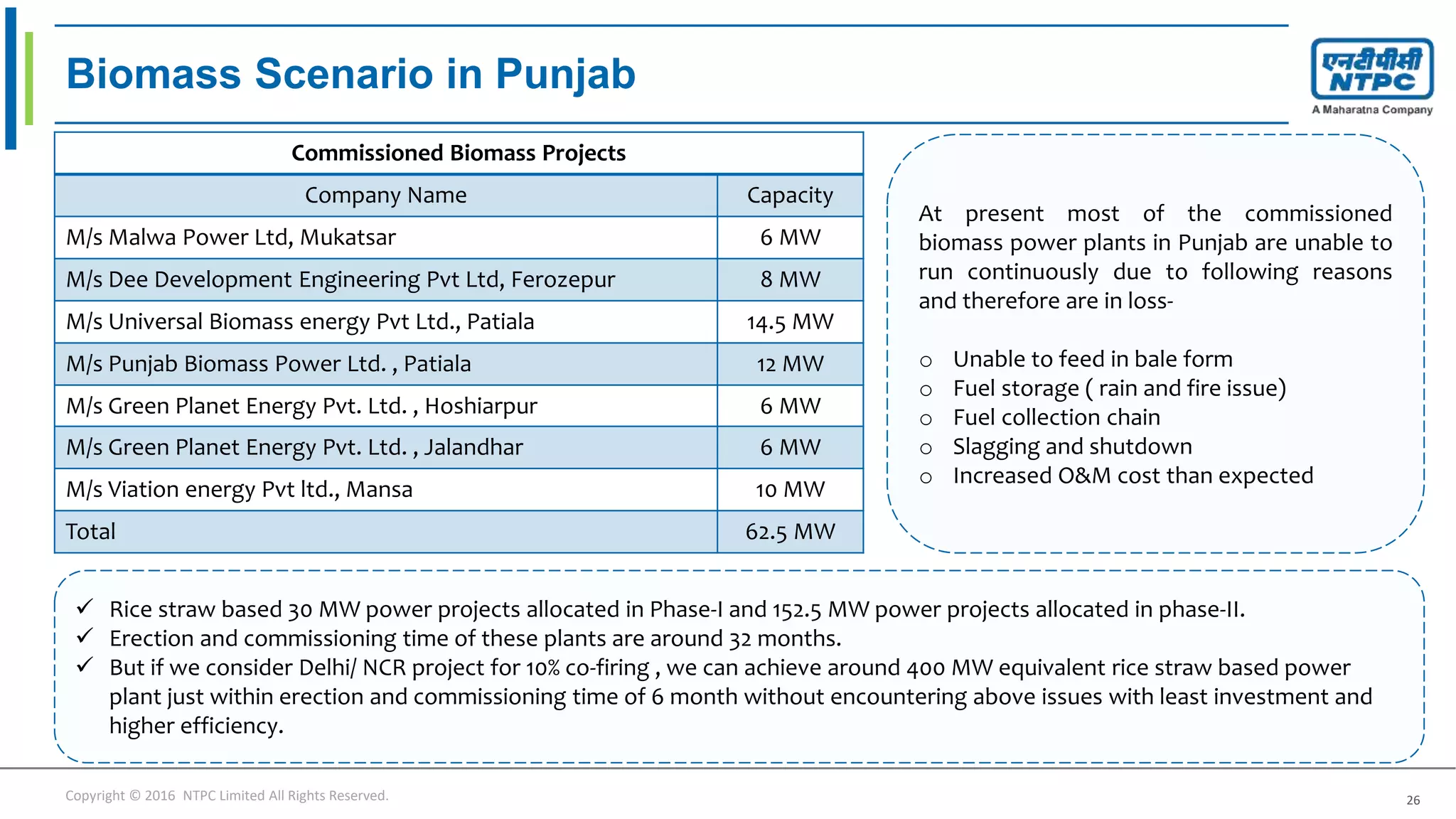 Rice Straw co-firing - Final - Copy.pptx