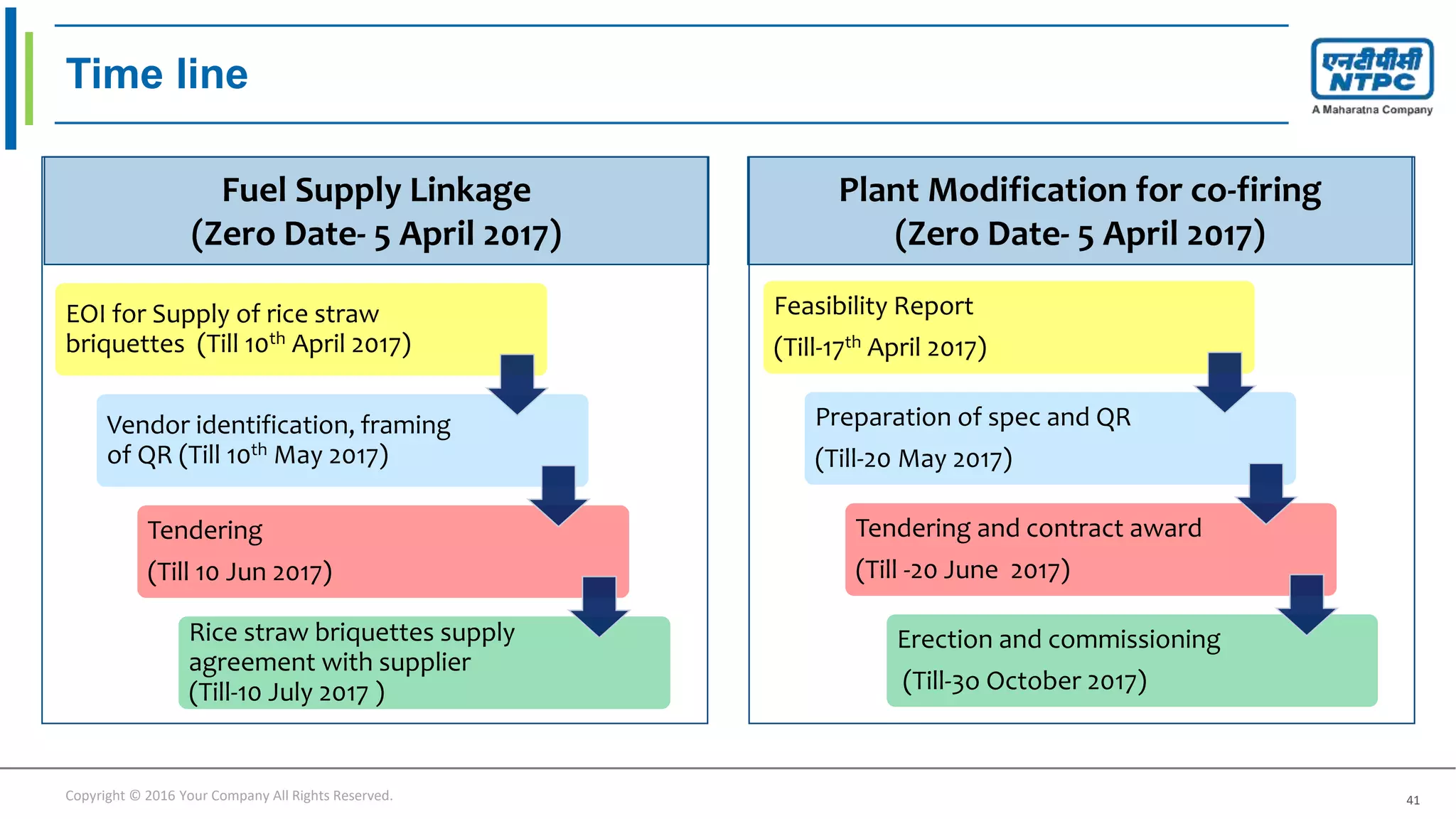 Rice Straw co-firing - Final - Copy.pptx