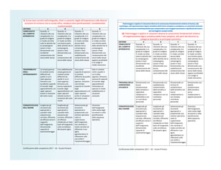Ricette dal mondo | PPT