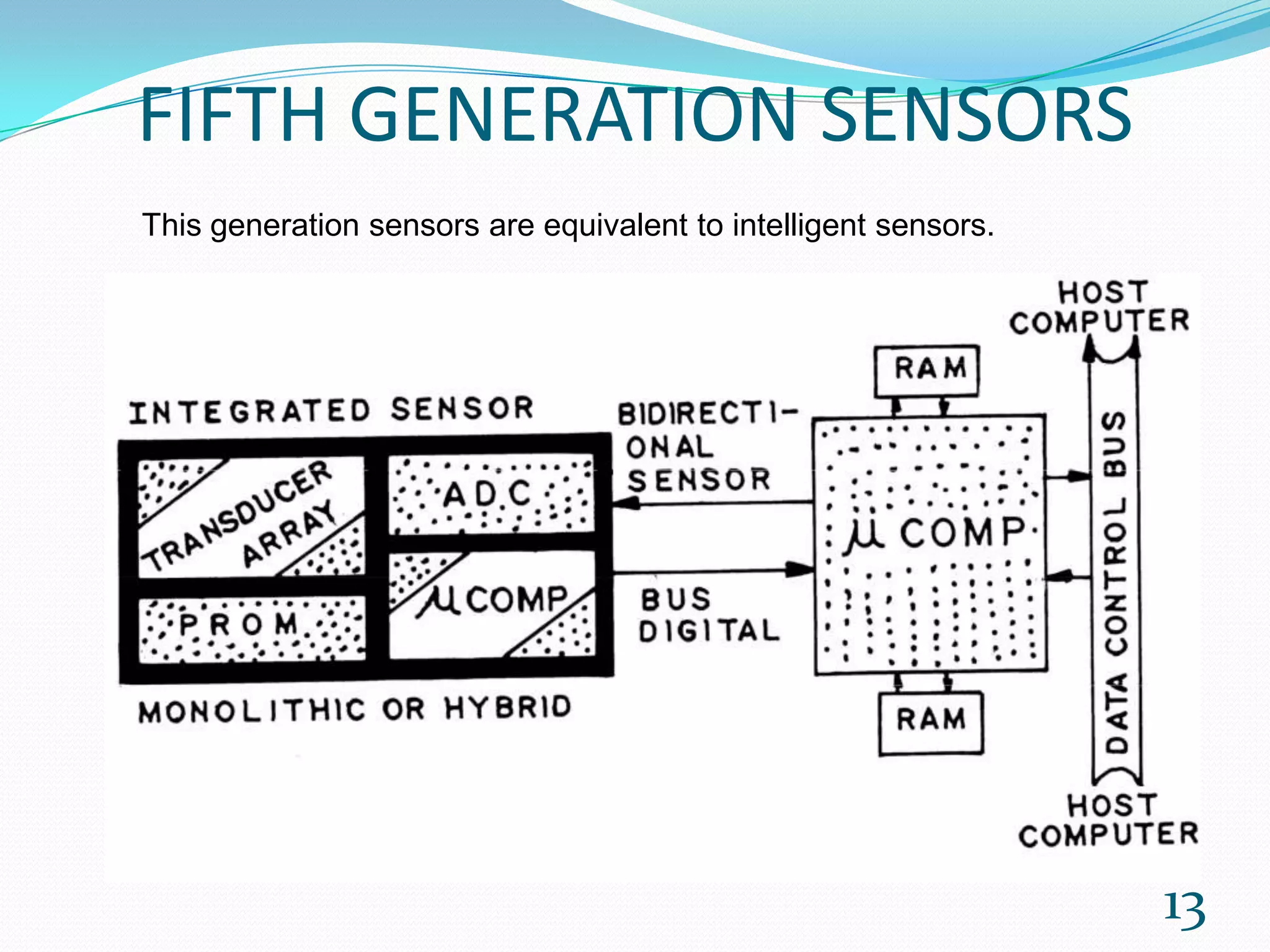 next generation smart sensor | PPTX