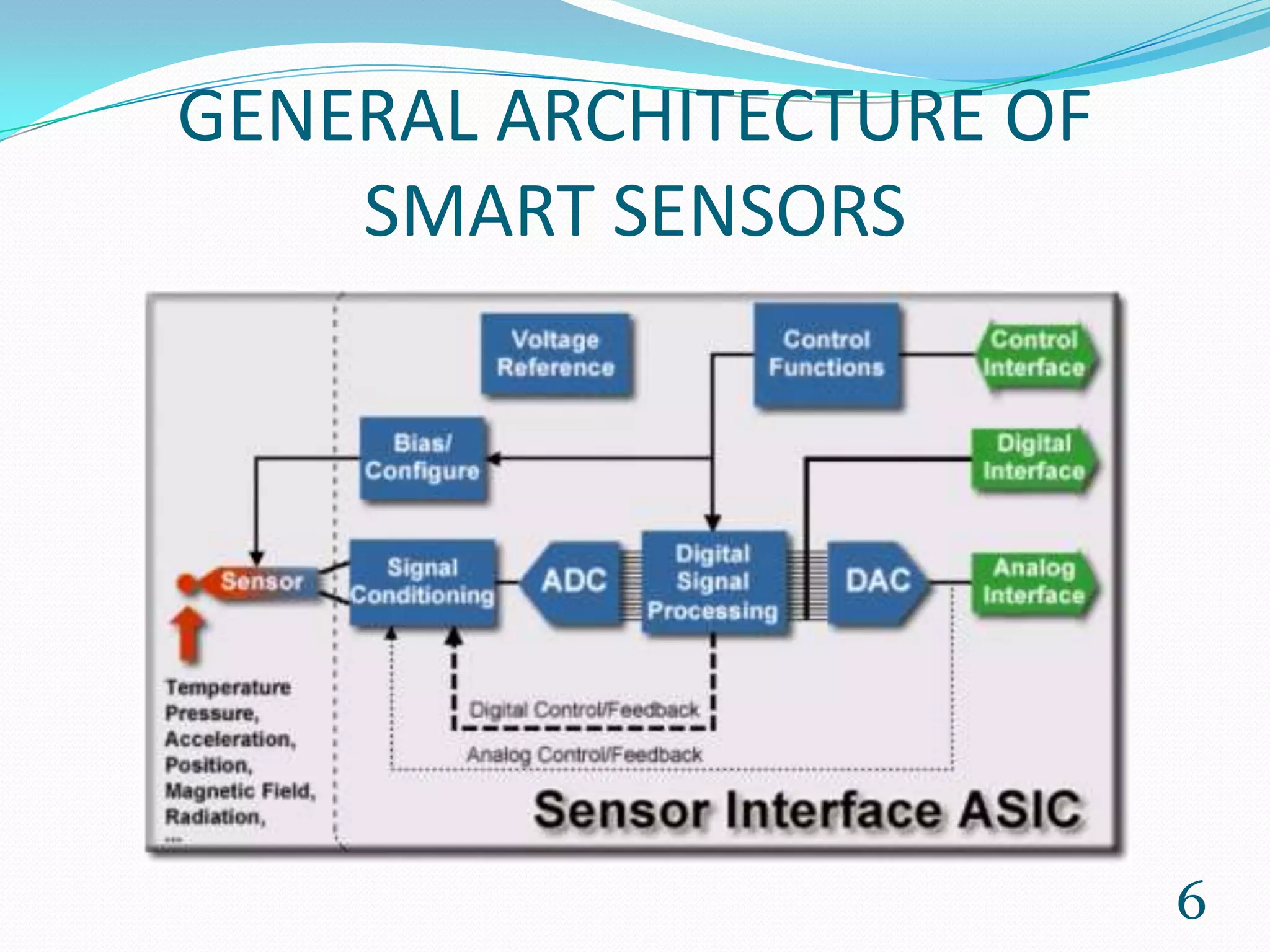 next generation smart sensor | PPTX | Chemistry | Science