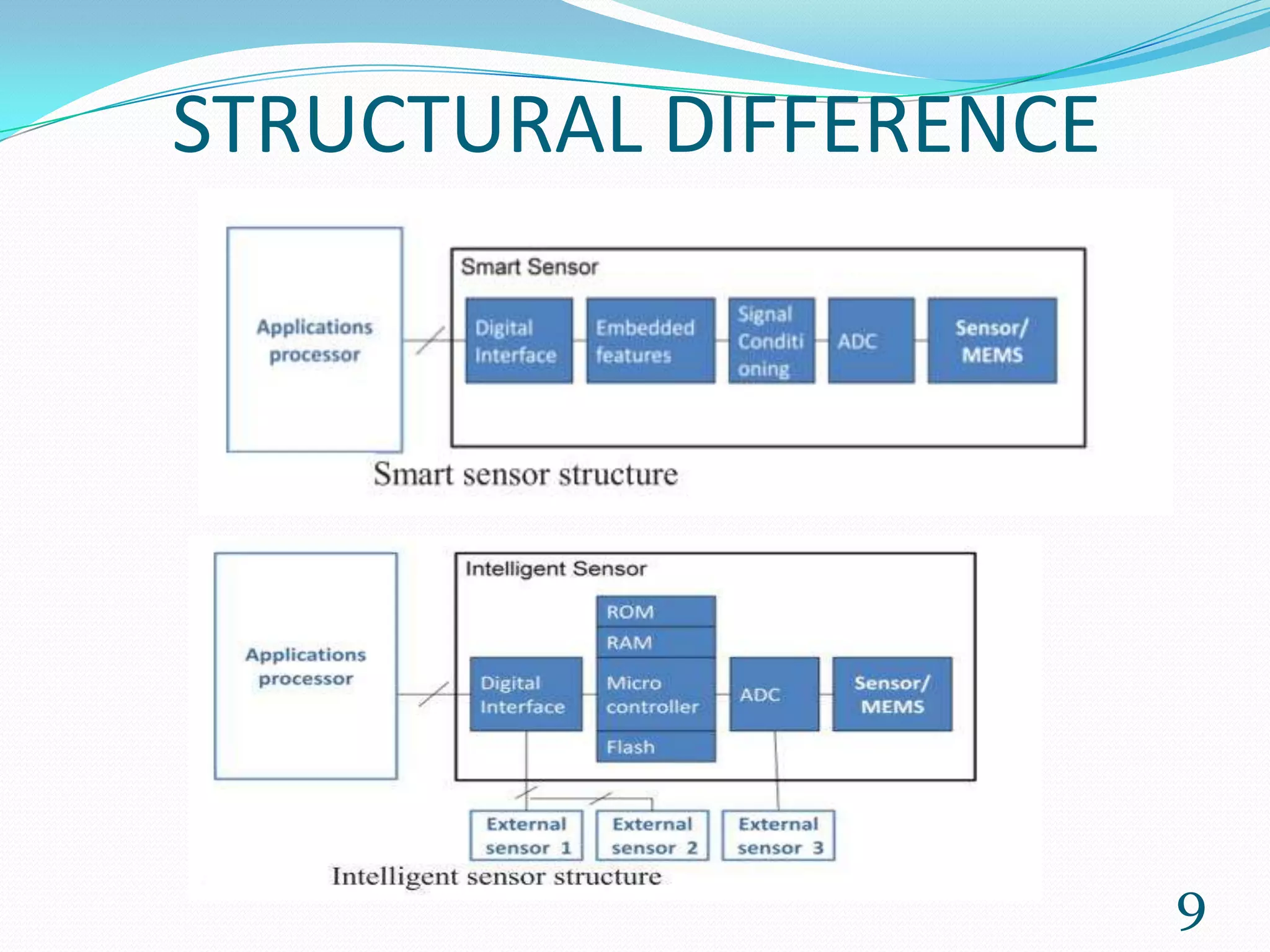 next generation smart sensor | PPTX