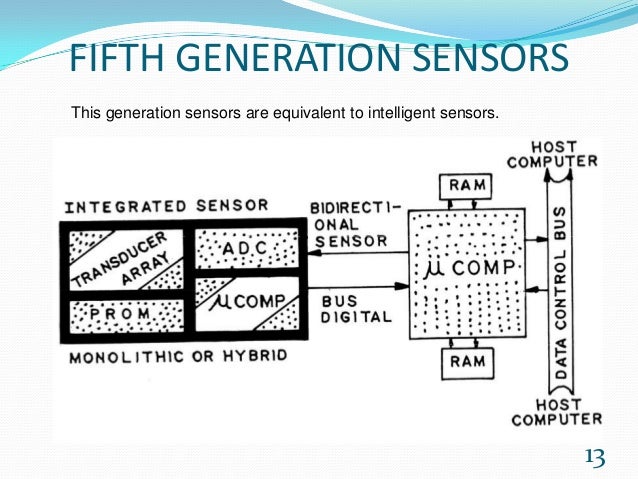 next generation smart sensor