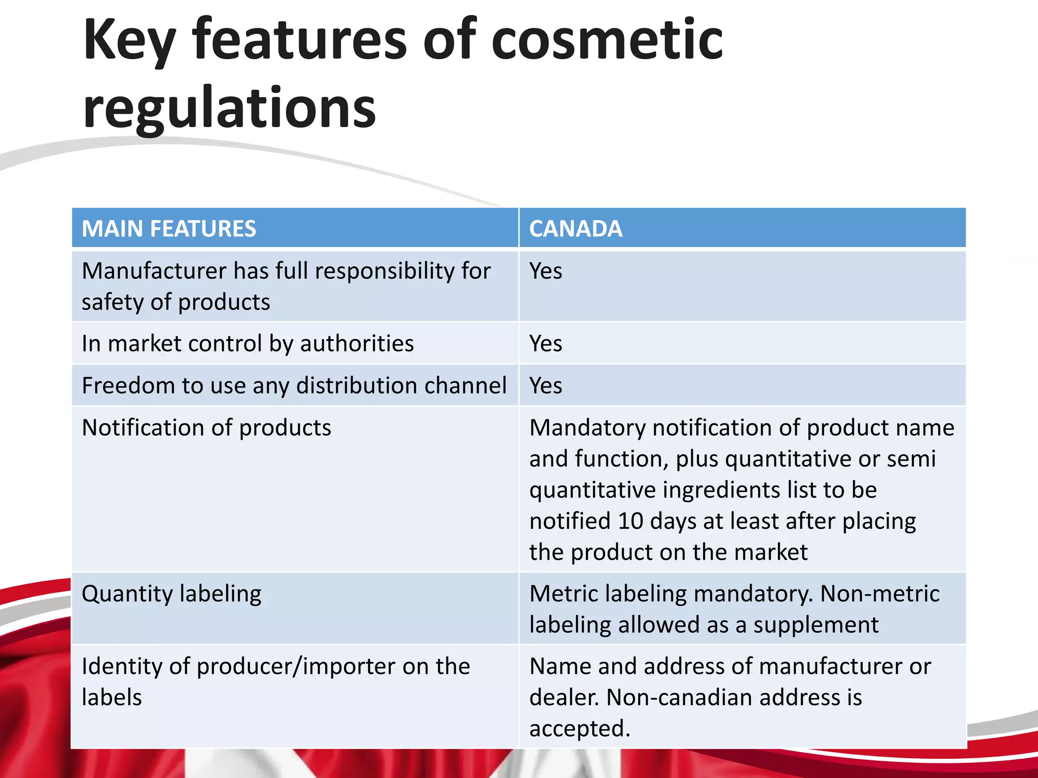 regulatory approval process of drug, cosmetic and herbals in canada | PPTX