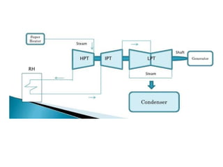 thermal power plant at NTPC | PPTX