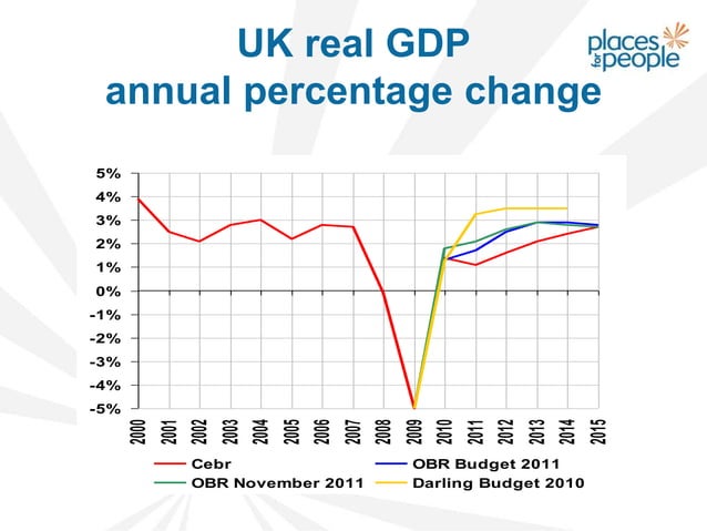 Richard Bayley | Performance Management in Social Housing & Public ...