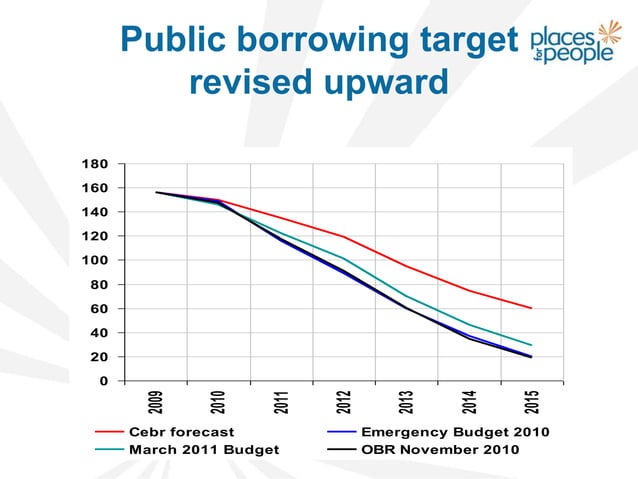 Richard Bayley | Performance Management in Social Housing & Public ...