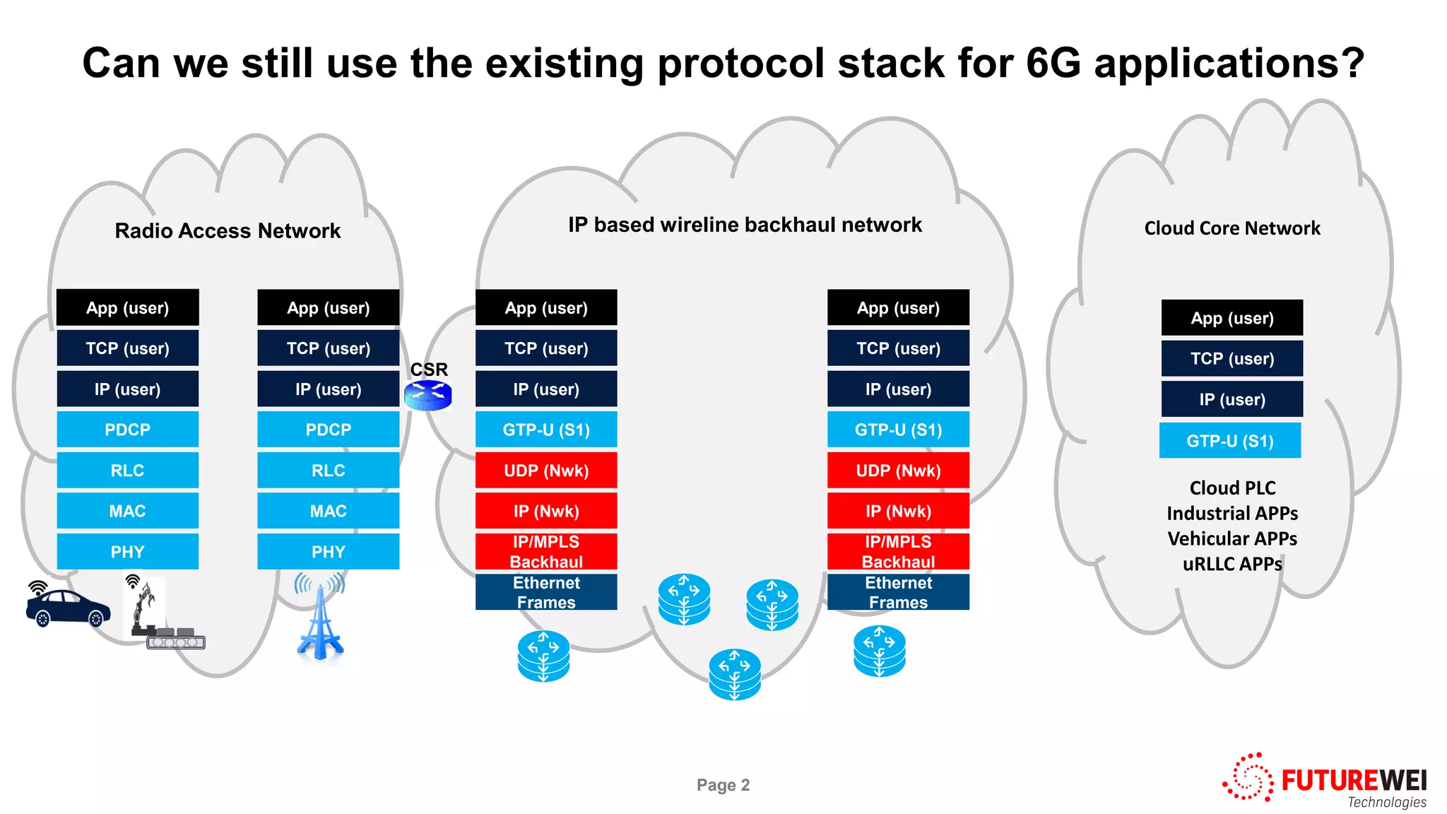 Richard - IEEE CSCN 2022 - Panel.pdf