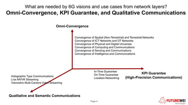 Richard - IEEE CSCN 2022 - Panel.pdf