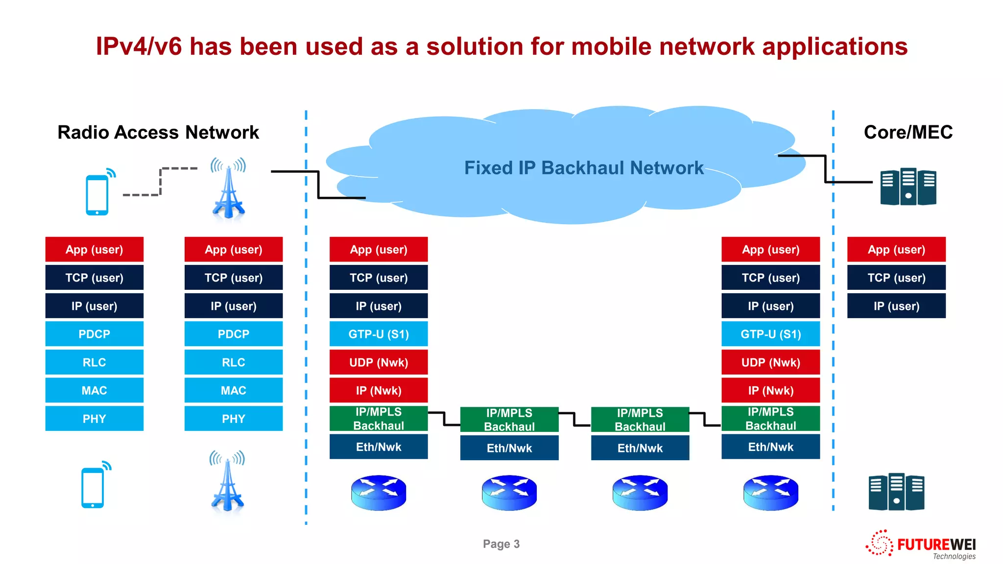 Richard - IFIP Networking 2021 - Panel.pdf