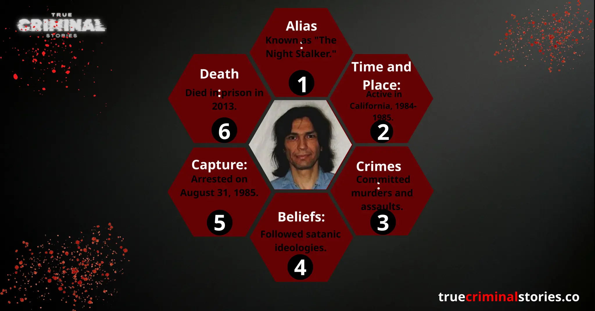 Richard Ramirez: The Night Stalker Who Terrorized California | PPT