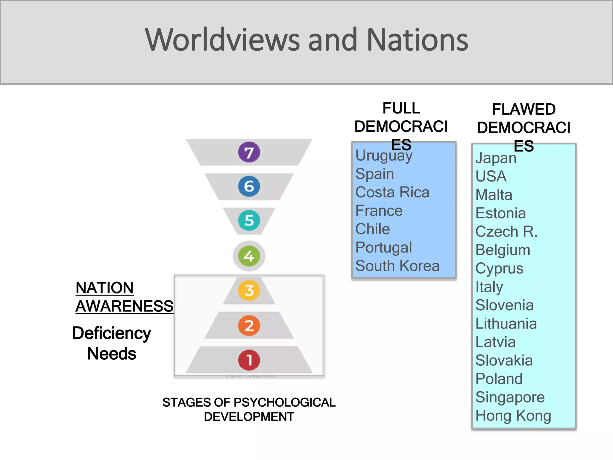 Richard barrett the evolution of democracy | PPT