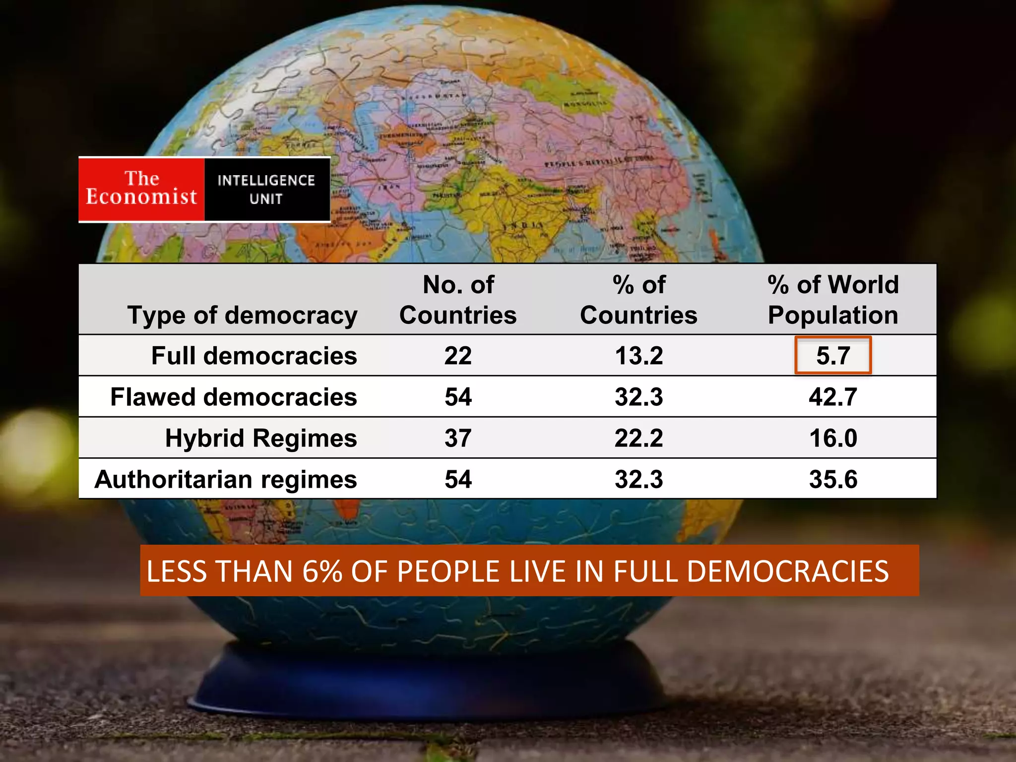 Richard barrett the evolution of democracy | PPT